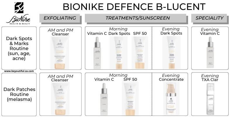 Reviews: BioNike Defence B-Lucent To Remove Dark Spots & Marks